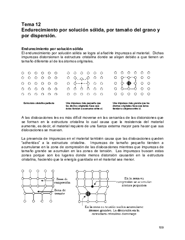 (PDF) Tema 12 Endurecimiento por solución sólida, por tamaño del grano ...