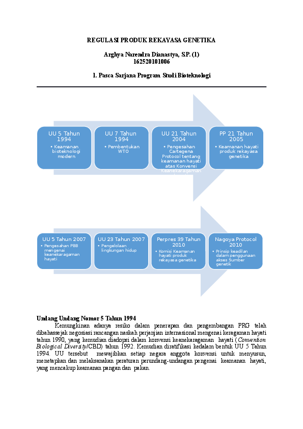 (DOC) Regulasi Produk Rekayasa Genetika