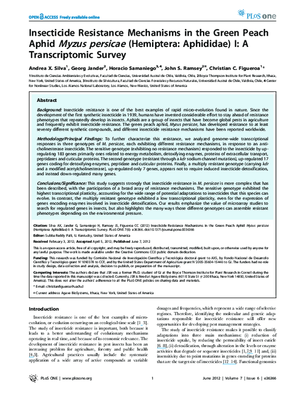 (PDF) Insecticide Resistance Mechanisms in the Green Peach Aphid Myzus persicae (Hemiptera ...