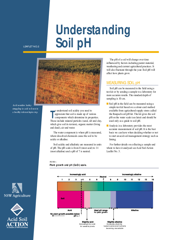 (PDF) Soil-ph
