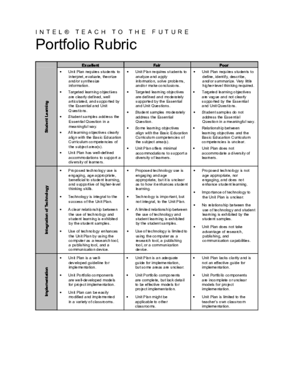 (DOC) Portfolio Rubric | Pasonanca Elementary School Sta. Maria ...