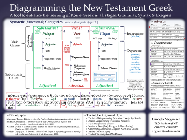 (PDF) Diagram as a Tool to Enhance the Learning of Koine Greek in All ...