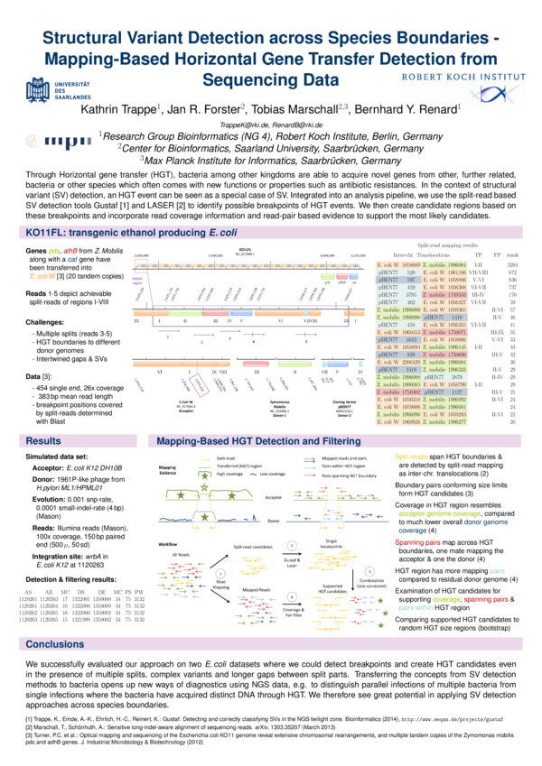 Pdf Structural Variant Detection Across Species Boundaries Mapping Based Horizontal Gene
