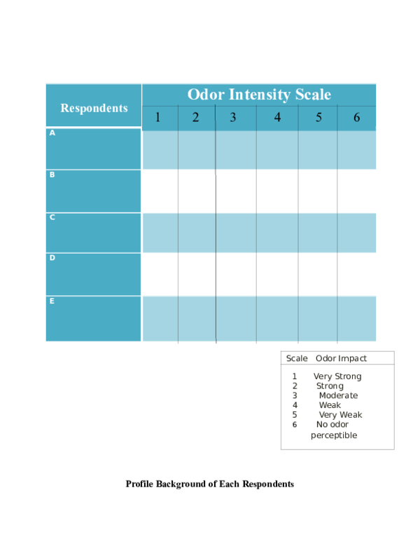 (DOC) Odor intensity scale