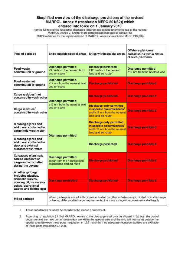 (PDF) Simplified overview of the discharge provisions of the revised ...