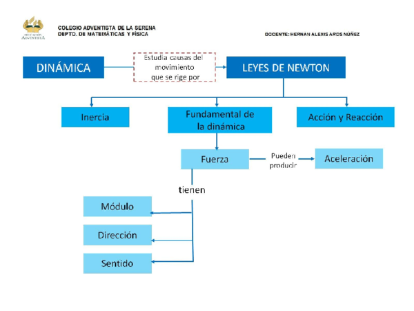 (PPT) Leyes de newton 1O