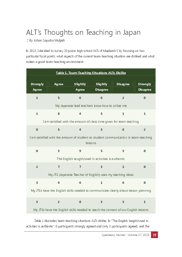 (PDF) ALT's Thoughts on Teaching in Japan