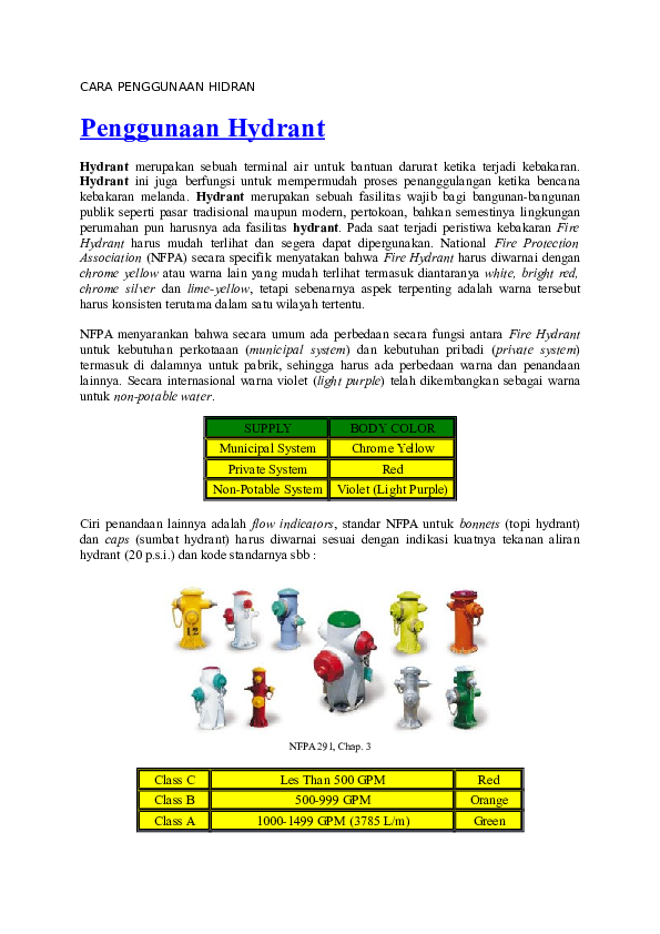 (DOC) CARA PENGGUNAAN HIDRAN