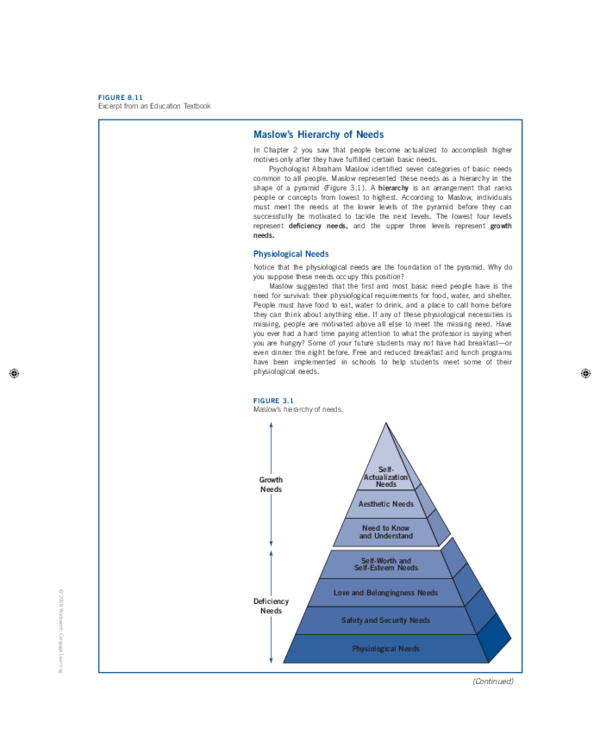 (PDF) Maslows Hierarchy of Needs