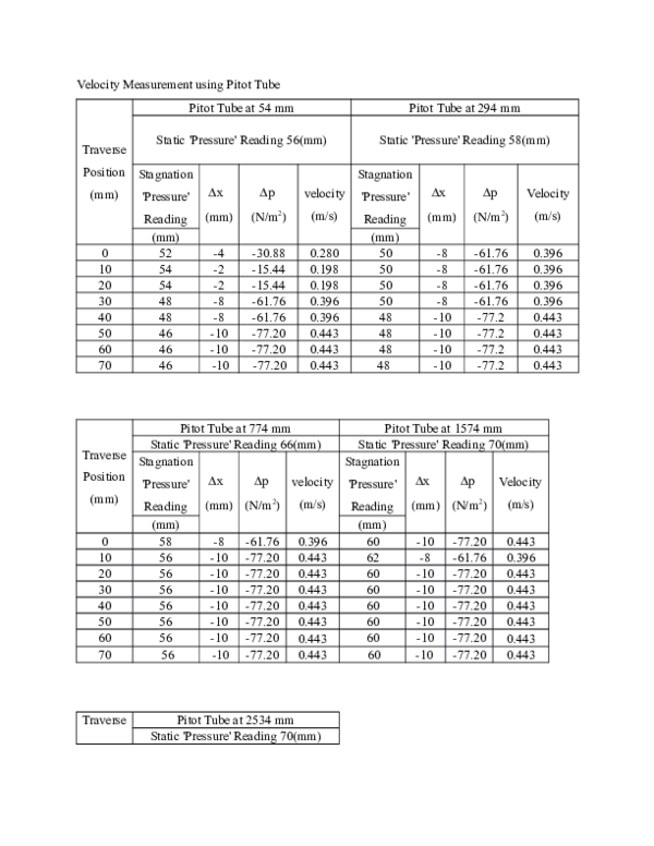 (DOC) Velocity Measurement using Pitot Tube