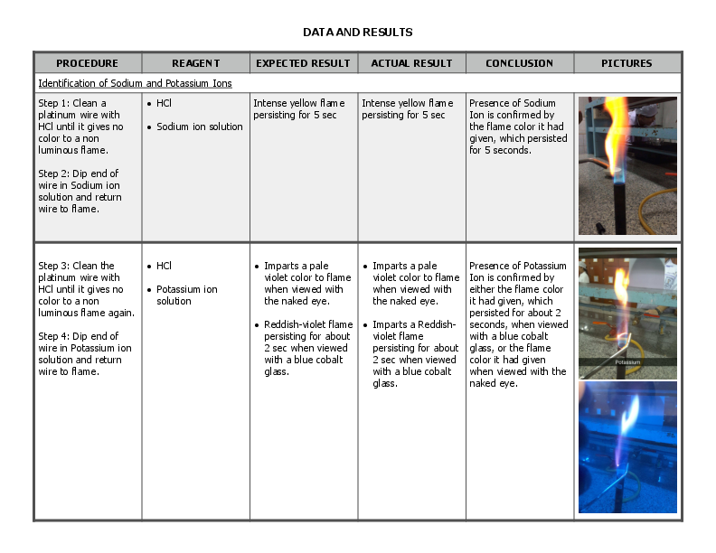 (PDF) Qualitative Analysis of Group V Cation