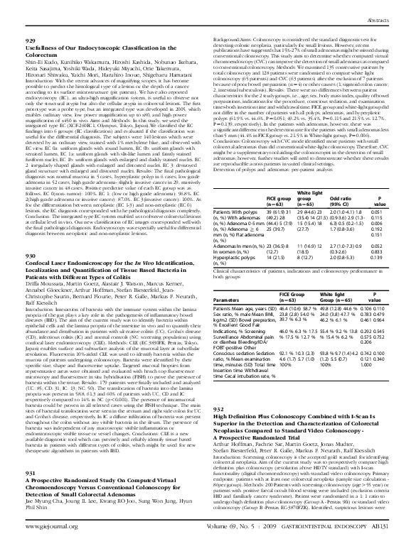 Pdf High Definition Plus Colonoscopy Combined With I Scan Is Superior In The Detection And