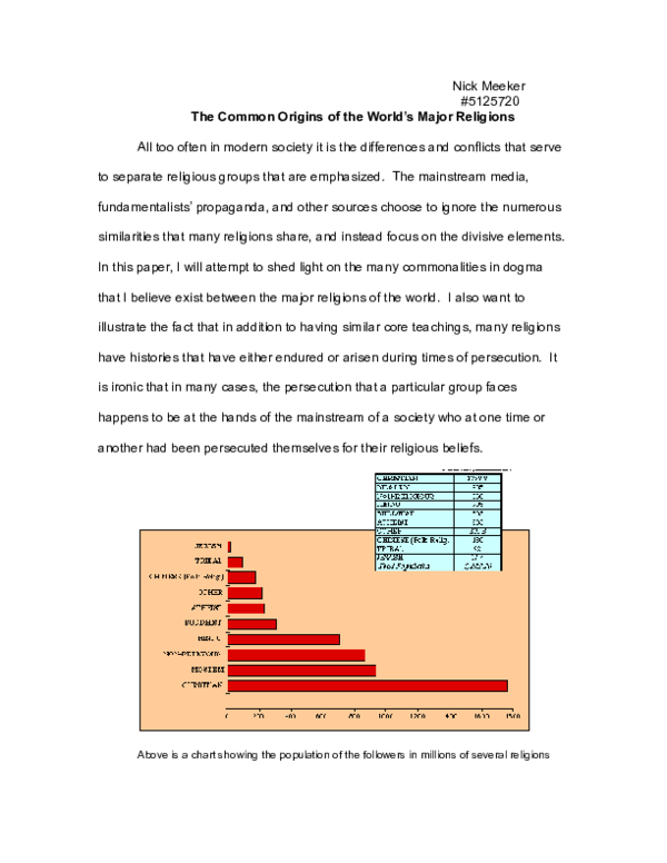 (DOC) The Common Origins of the World''s Major Religions