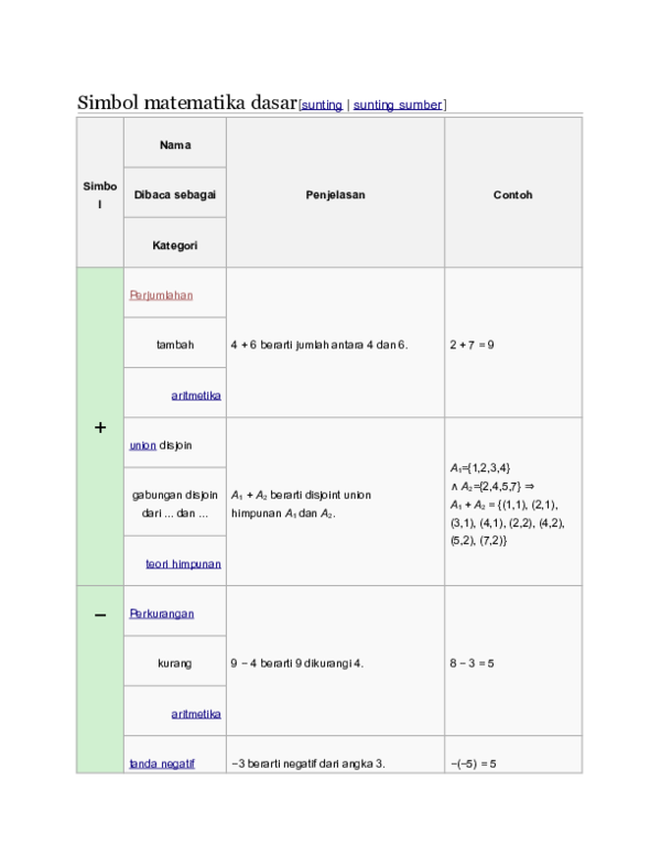 (DOC) Simbol matematika dasar