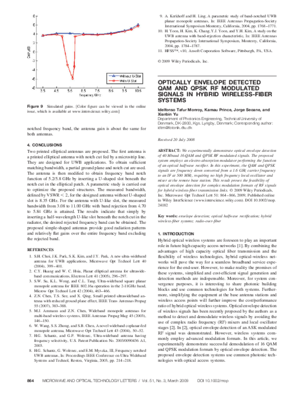 (PDF) Optically envelope detected QAM and QPSK RF modulated signals in ...