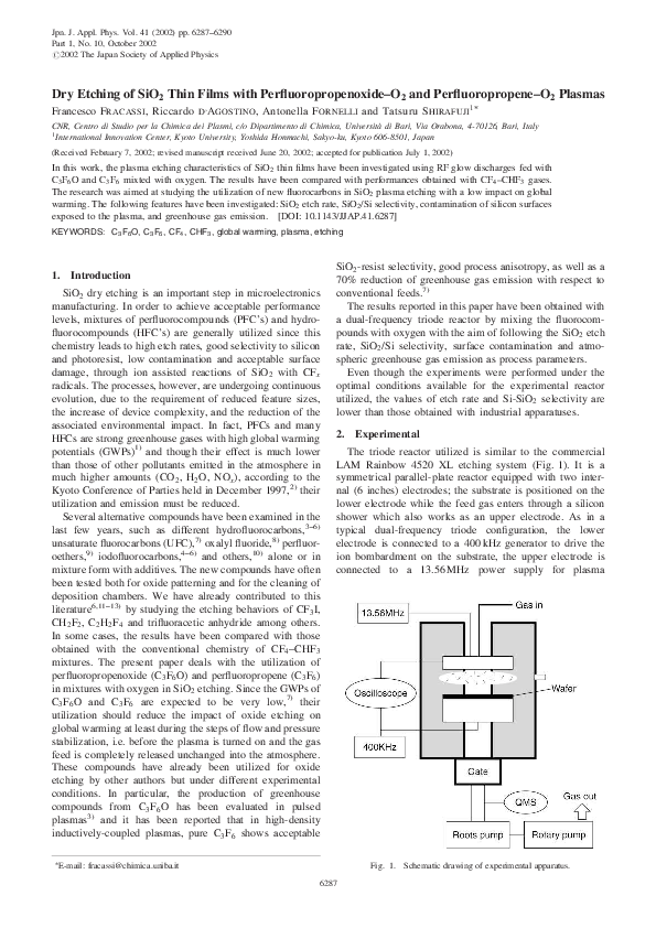 (PDF) Dry Etching of SiO2 Thin Films with Perfluoropropenoxide-O2 and Perfluoropropene-O2 Plasmas