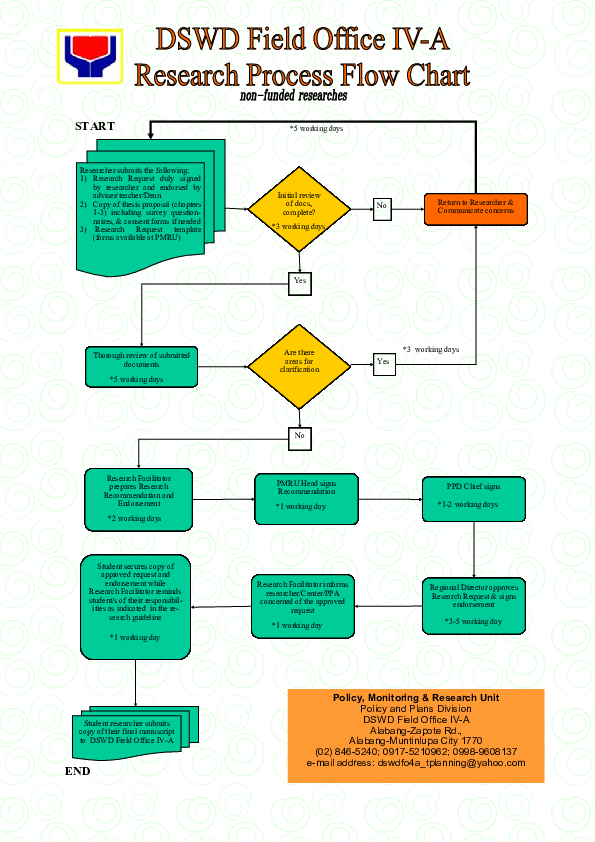 (PDF) FO Research Process Flow Chart_final.pdf