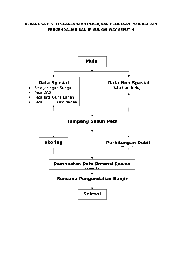 (DOC) Mulai Data Non Spasial Data Spasial