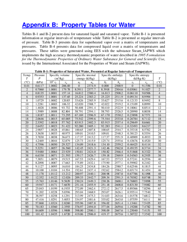 (PDF) Appendix B: Property Tables for Water