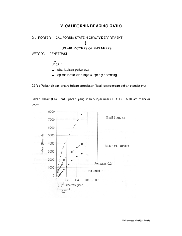 (PDF) V. CALIFORNIA BEARING RATIO