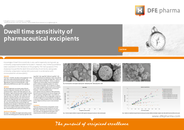 (PDF) Dwell time sensitivity of pharmaceutical excipients