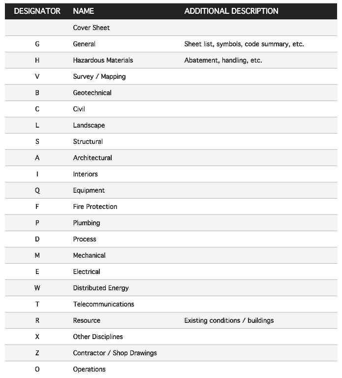 (PDF) Architectural Graphic Standards