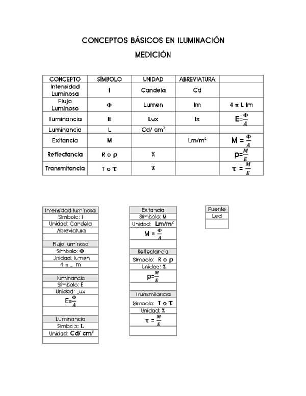 (PDF) Tabla de Conceptos basicos en Iluminacion
