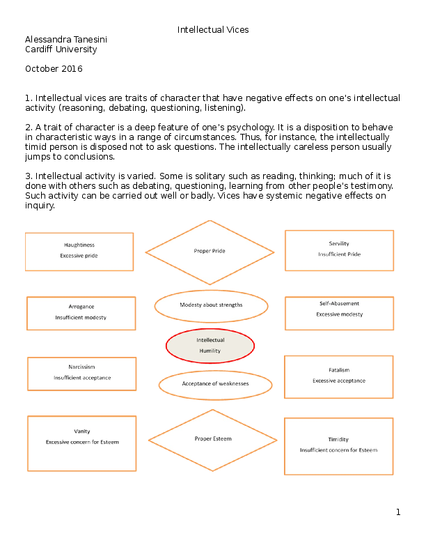 (DOC) Intellectual Vices