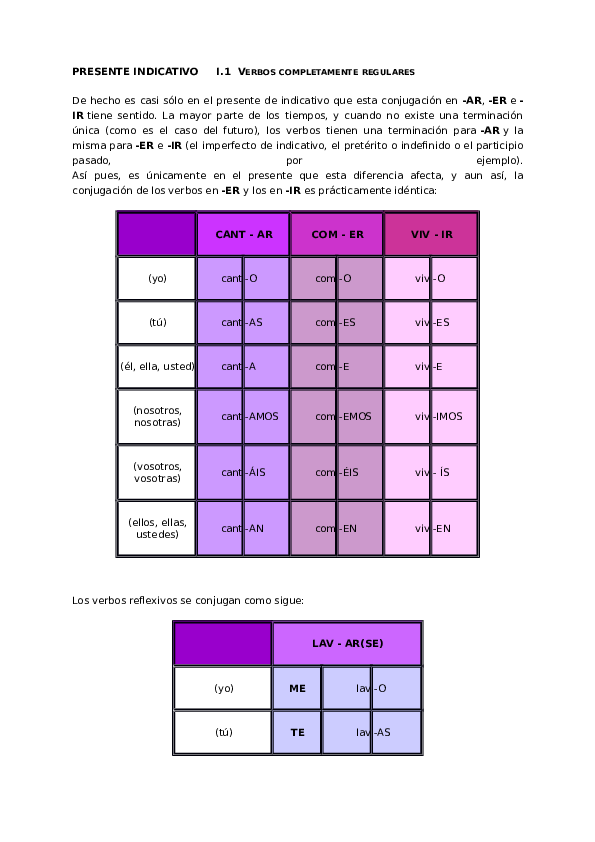 (DOC) CONJUGACION PRESENTE INDICATIVO