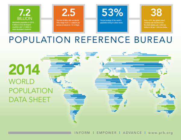 (PDF) POPULATION REFERENCE BUREAU