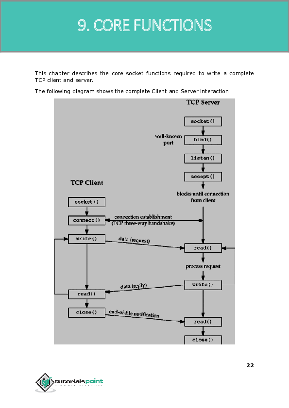 (PDF) SOCKETS CONNECTIONS SYSTEM CALLS