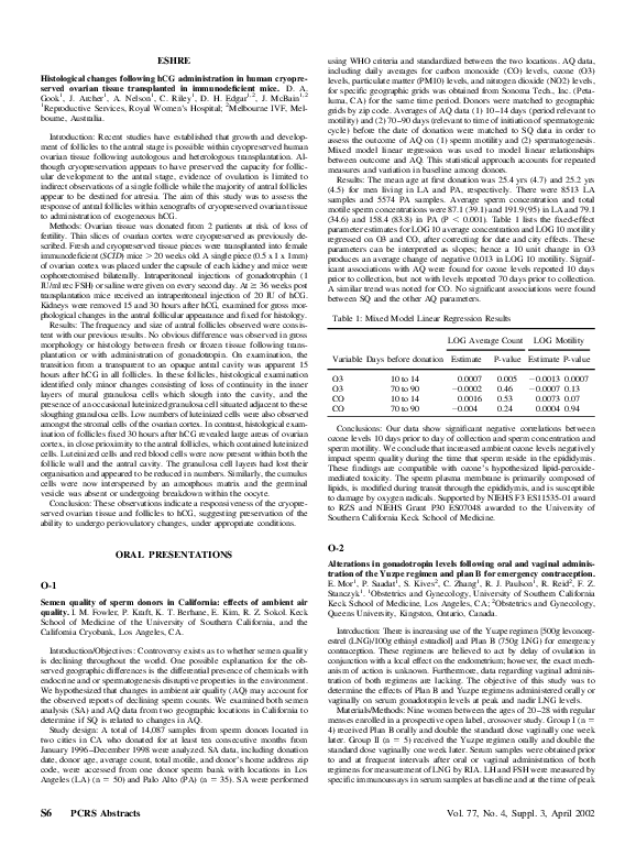 (PDF) Alterations in gonadotropin levels following oral and vaginal ...