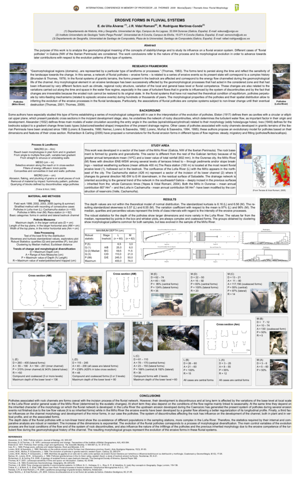 (PDF) Erosive forms in fluvial systems: potholes