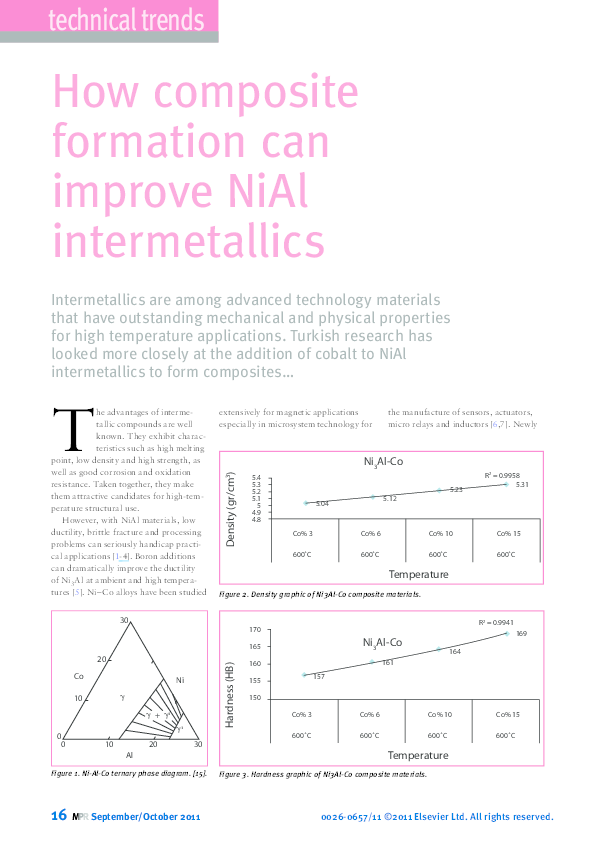 (PDF) How composite formation can improve NiAl intermetallics