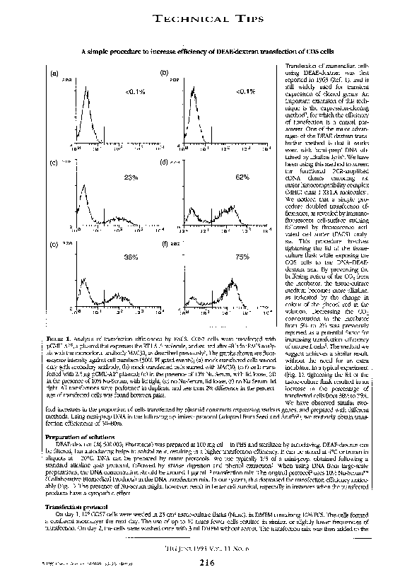 (PDF) A simple procedure to increase efficiency of DEAE-dextran ...