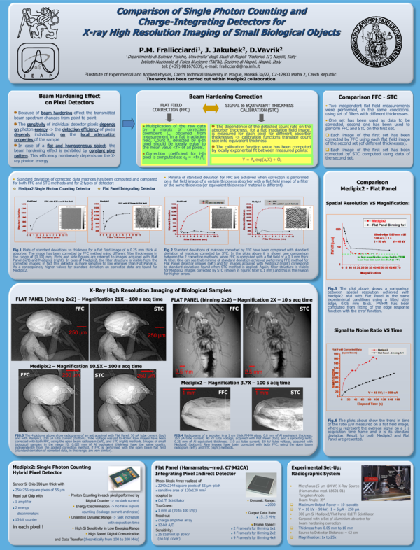 Pdf Comparison Of Single Photon Counting And Charge Integrating Detectors For X Ray High