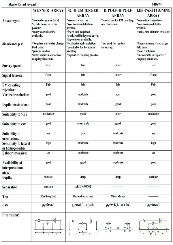 (PDF) electrical arrays comparison