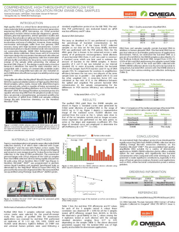 Pdf Comprehensive High Throughput Workflow For Automated Gdna