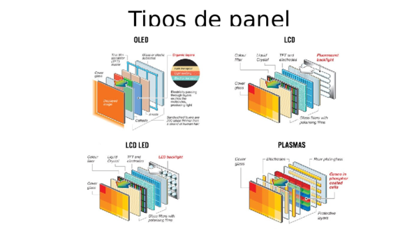 (PPT) Tipos de panel | Gustavo Fermin - Academia.edu