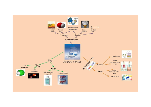 (DOC) ACIDOS Y BASES | joni guzman - Academia.edu