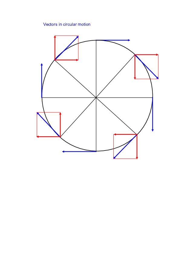 (DOC) Circular motion vectors | Manolis Tsiakos - Academia.edu