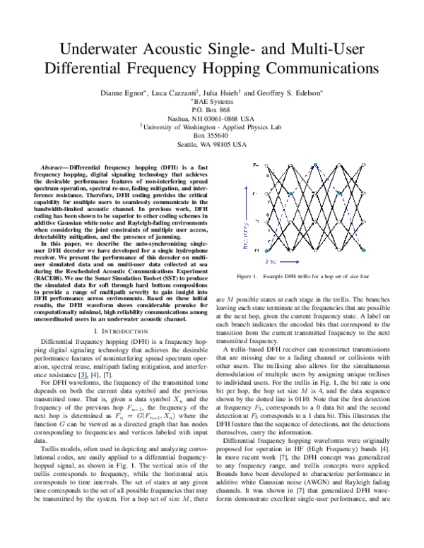 fft frequency axis