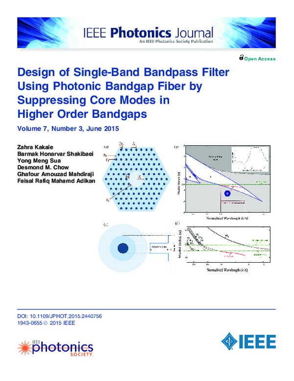 (PDF) Design of Single-Band Bandpass Filter Using Photonic Bandgap ...