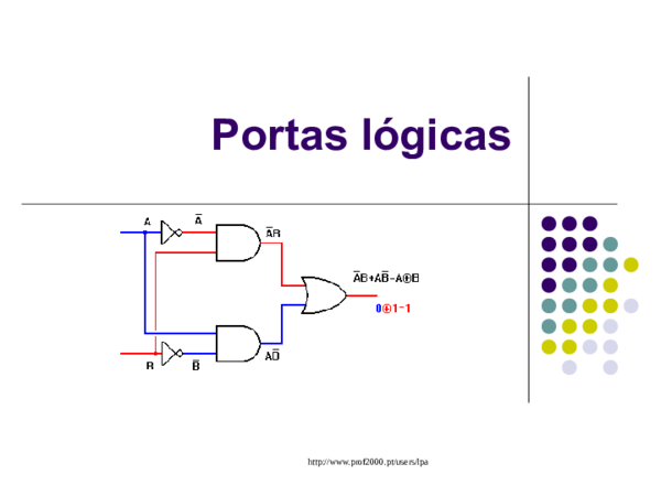 (PPT) Portas logicas