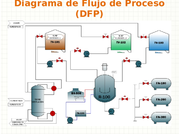 (PPT) DFP Mejoradores de Flujo