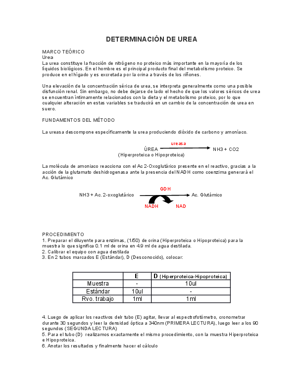 (DOC) DETERMINACIÓN DE UREA