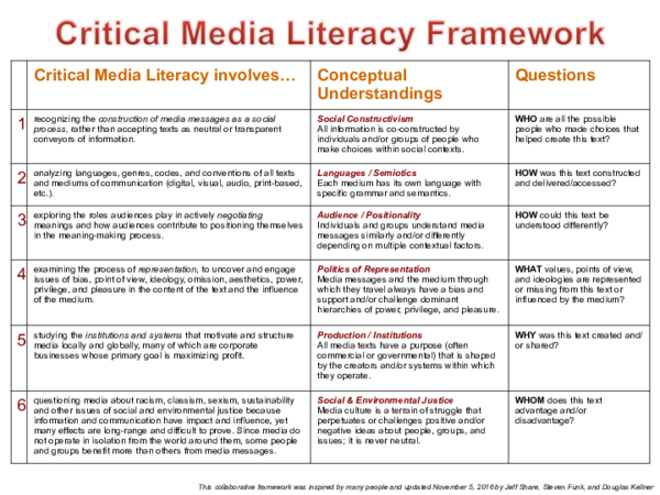 (PDF) Critical Media Literacy Framework (updated Nov. 2016)