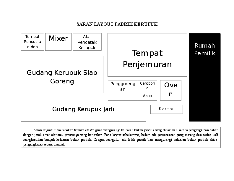 (DOC) LAYOUT PABRIK