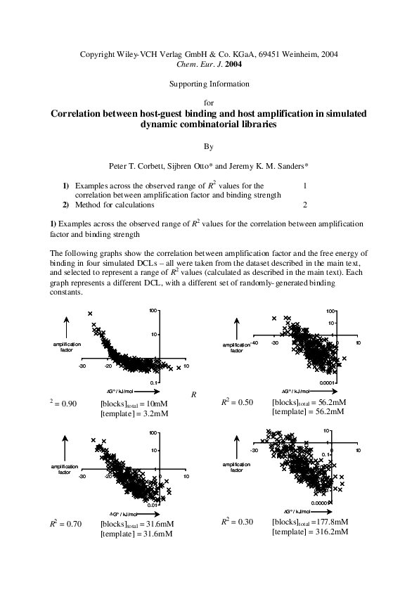 Pdf Correlation Between Hostguest Binding And Host Amplification In