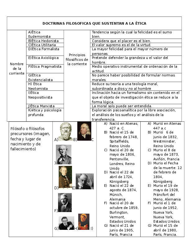 (DOC) DOCTRINAS FILOSOFICAS QUE SUSTENTAN A LA ÉTICA